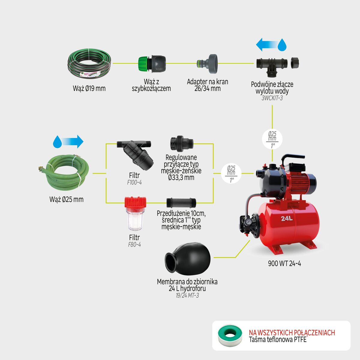 Hydrofor 24l 900W 3800l/h Sterwins 900WT24-4 - Leroy Merlin